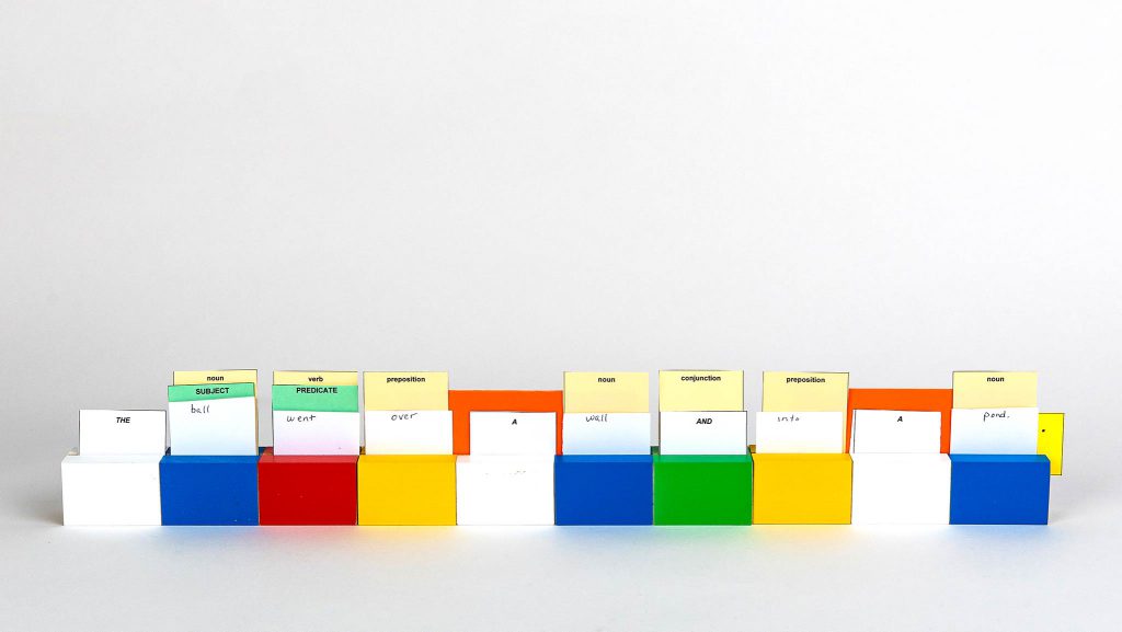 Hands-On English - Linking Blocks